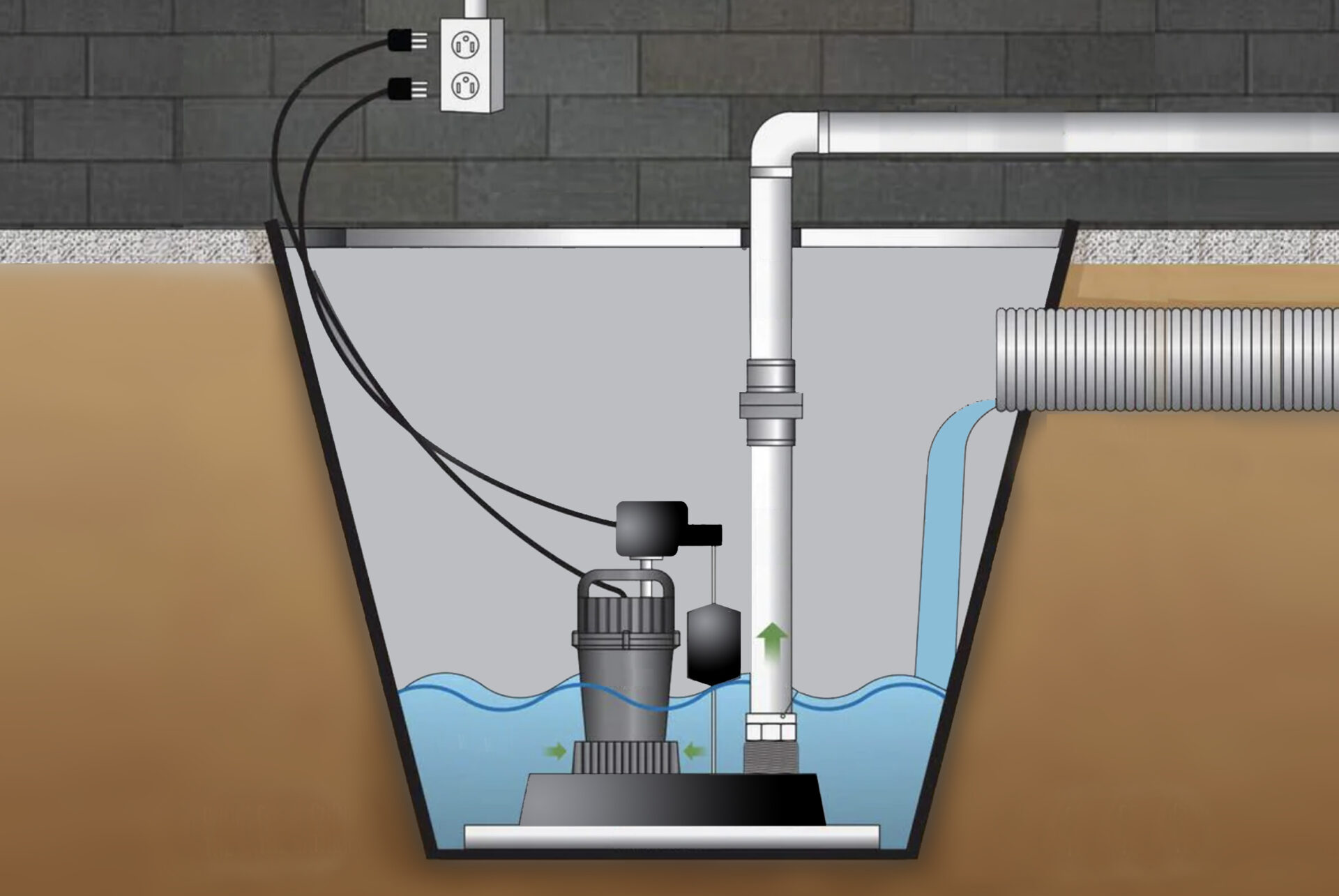 Basement Pumping | Excess Water Removal | Tricel