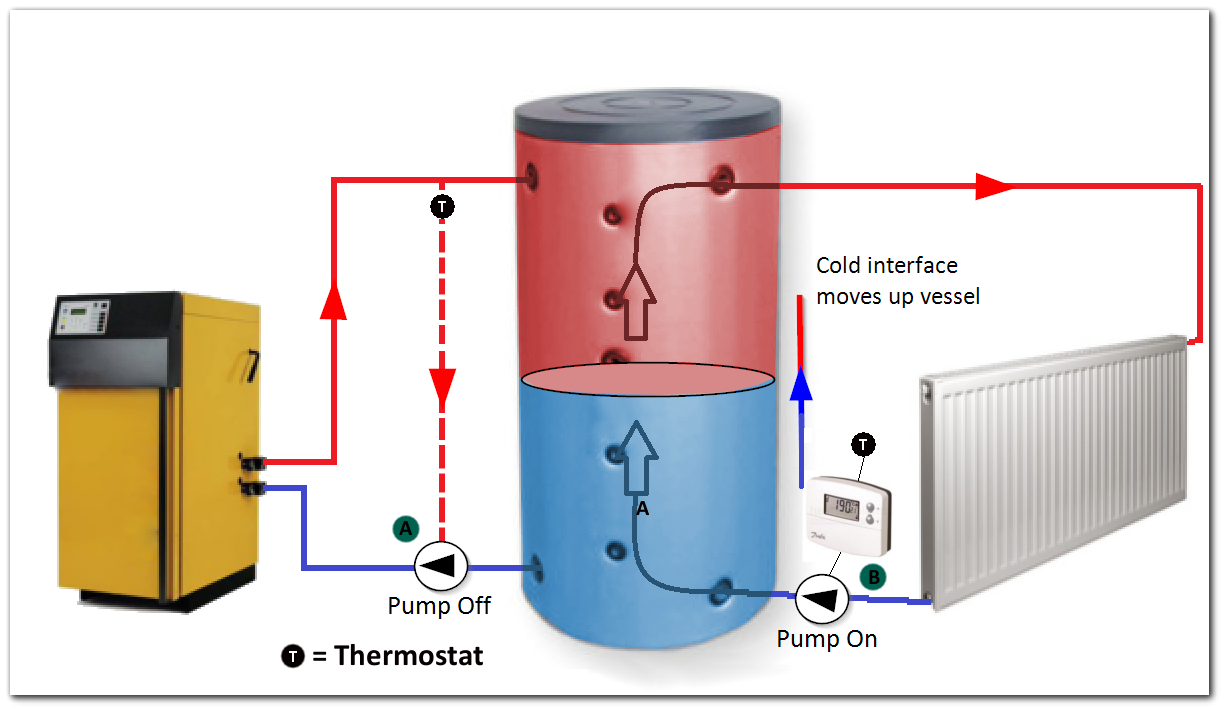 Buffer Vessels | Hot and Chilled Water Systems | Tricel
