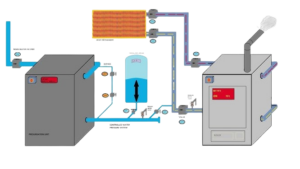 Understanding the Role of Degassers | Vacuum Degassers